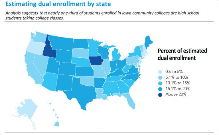 DataPoints: Estimating dual enrollment by state - AACC
