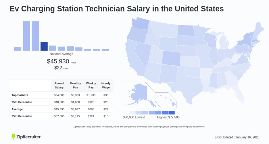Skills Requirement for Infrastructure Development - AACC